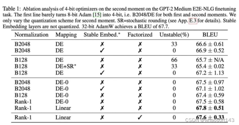 low-bit-optimizers-CSDN博客
