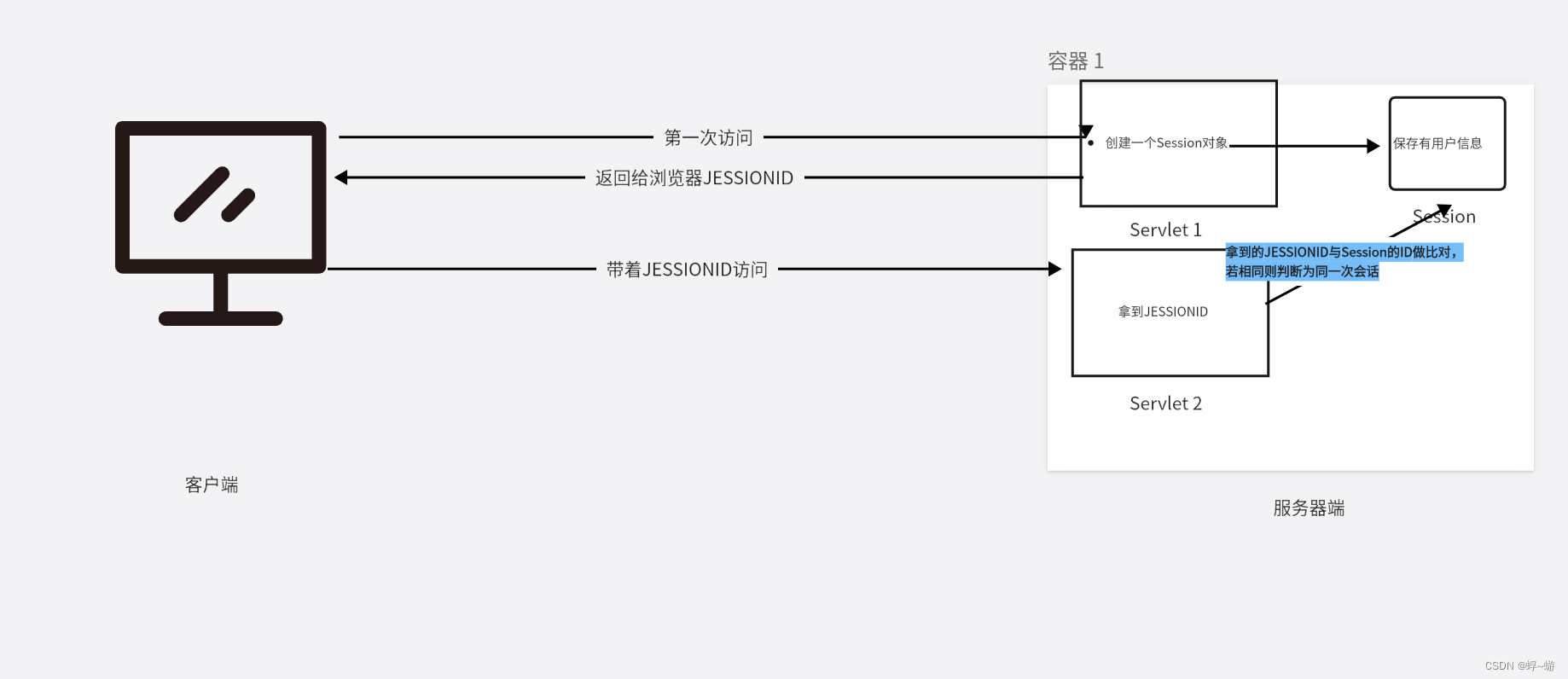 会话及会话技术之Session篇_matlab session-CSDN博客
