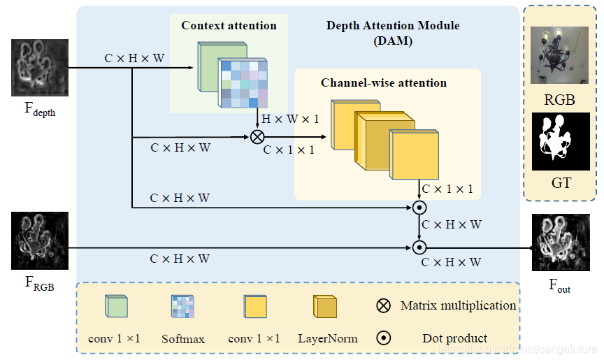 Asymmetric Two-Stream Architecture for Accurate RGB-D Saliency Detection-CSDN博客