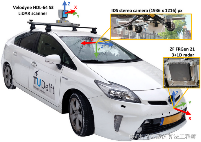 论文解读--Multi-class Road User Detection with 3+1D Radar in the View-of-Delft Dataset-CSDN博客