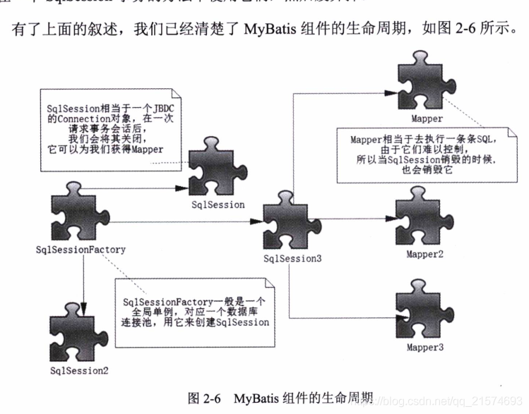 Mybatis（一）——读书笔记_sqlsession.flushstatement-CSDN博客