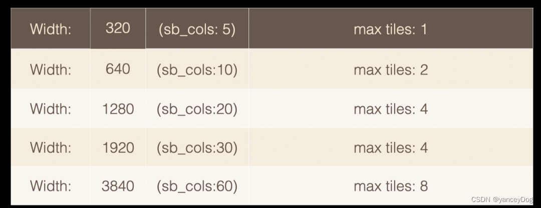 VP9编码：迄今的尝试-CSDN博客