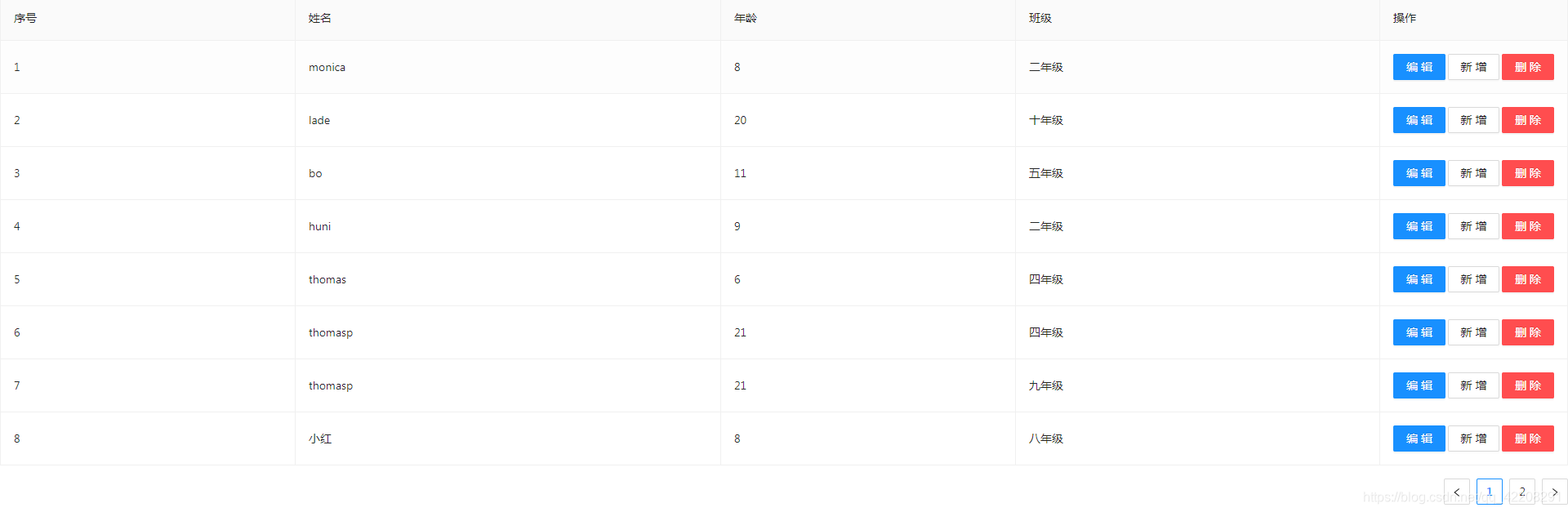 用户管理demo全栈 node+express+react+antd_react antd express-CSDN博客