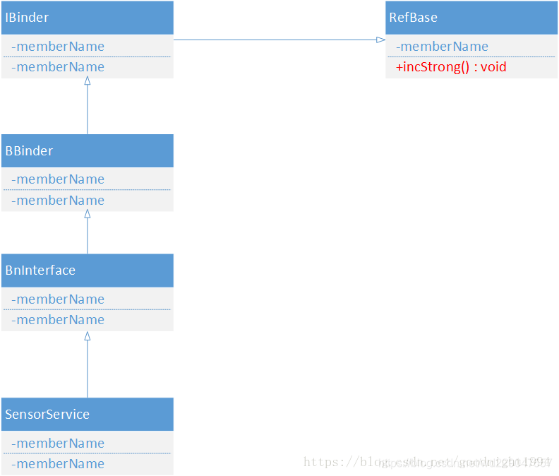 Android Sensor (3) -- 服务端SensorService启动_isensors::getservice-CSDN博客
