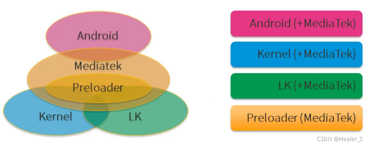 Mediatek-AOSP与ABS版本区别_aosp9架构-CSDN博客
