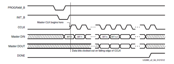 FPGA---Spartan6系列之芯片配置模式_bpi接口-CSDN博客