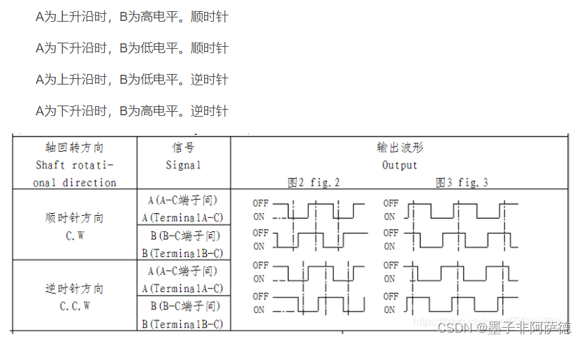 EC11编码器_ec11编码器程序-CSDN博客