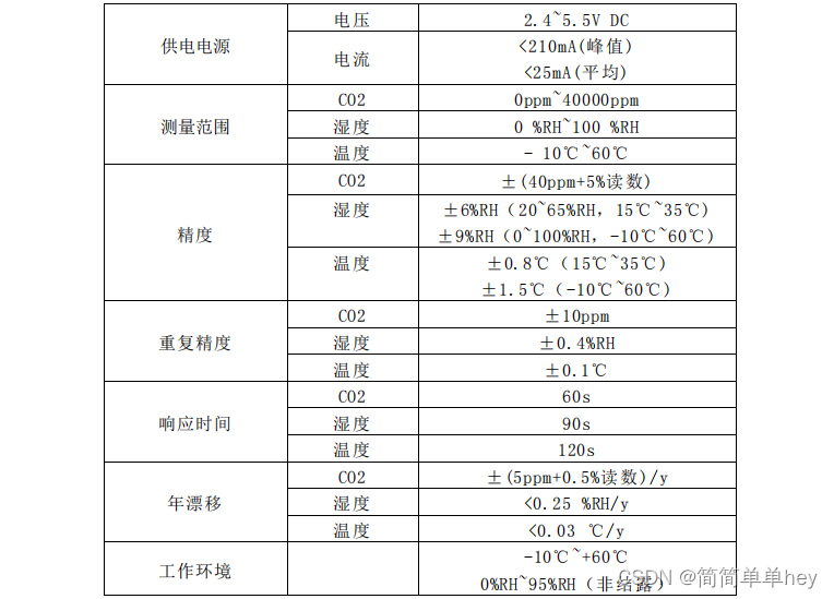 GX28E17 兼容 DS28E17 一种 1-Wire从机至 I2C 主机桥接器的二氧化碳(CO2)模组应用-CSDN博客