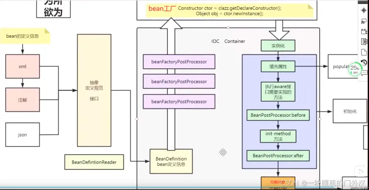 Spring底层原理_spring 启动-CSDN博客