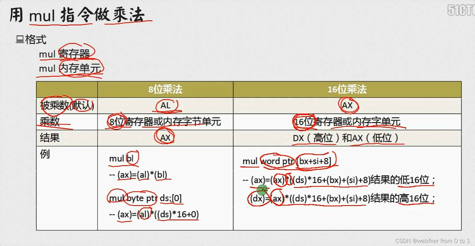 【汇编】模块化程序——call指令和ret指令作用、具有子程序的源程序框架、mul乘法指令、8位与16位乘法、寄存器冲突问题内存call是