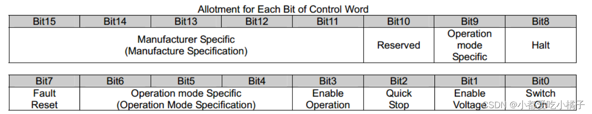 Ethercat的stm32f407的数控机床项目pcb实战源码)只做主站stm32ethercat主站源码 Csdn博客