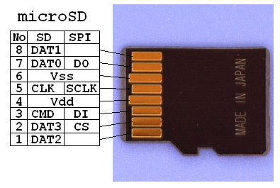 sdio/sd/emmc 硬件电路设计_emmc接口与sdio接口-CSDN博客