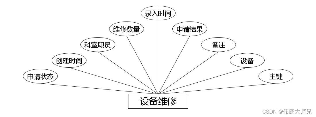 小型医院医疗设备管理系统基于springboot小型医院医疗设备管理系统设计与实现源码数据库文档小型医院医疗设备信息管理 Csdn博客