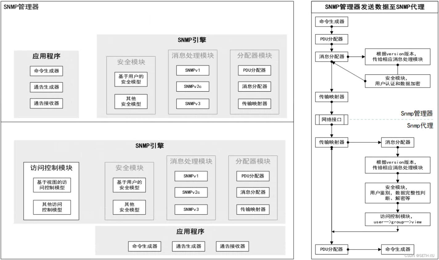 SNMP Trap抓包分析-CSDN博客