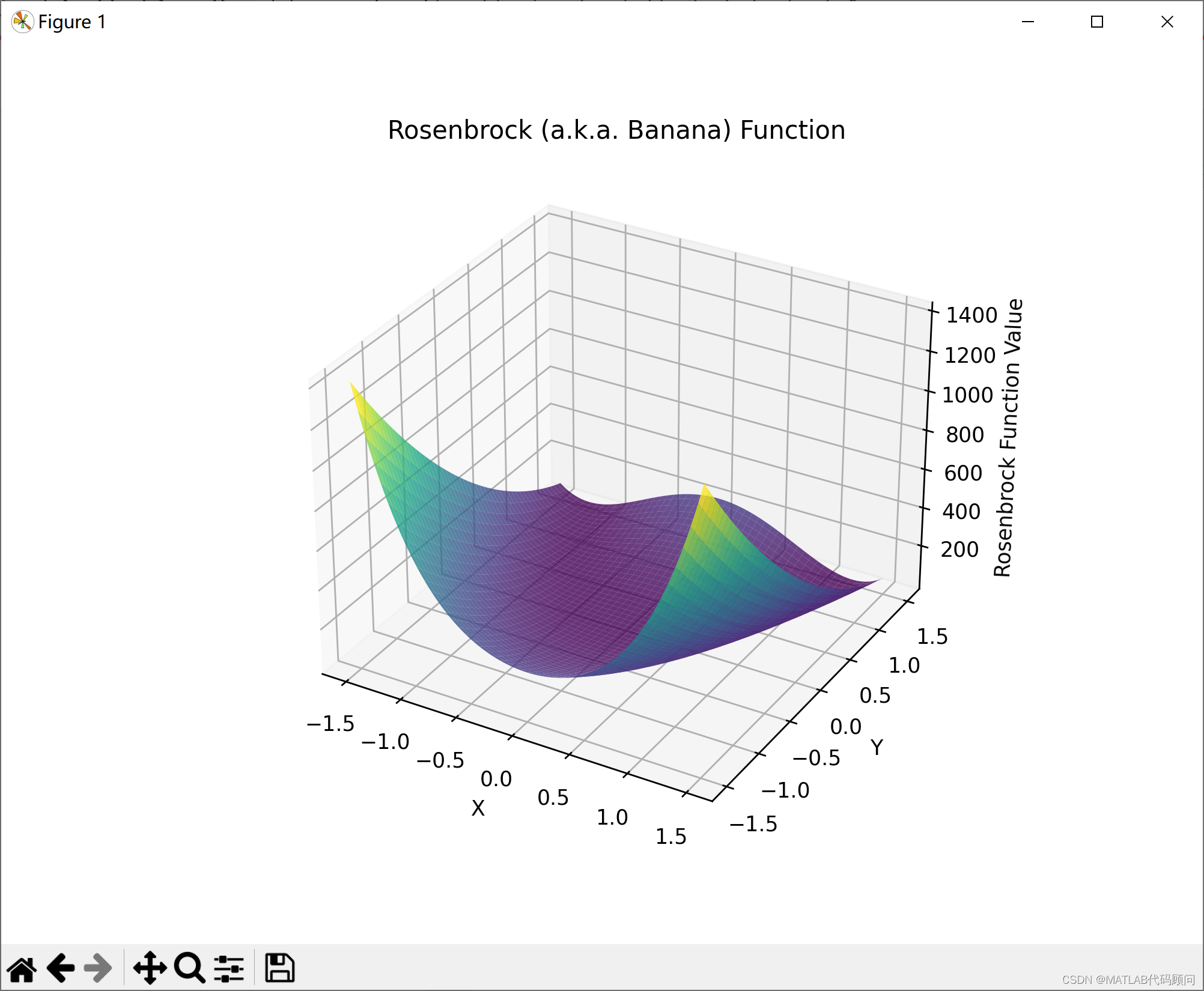 Python绘制rosenbrock函数-CSDN博客