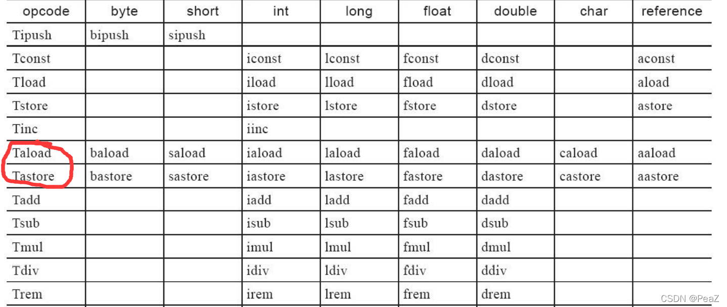 Java中的char和boolean到底占几个字节?java Char Boolean各占几个字节 Csdn博客