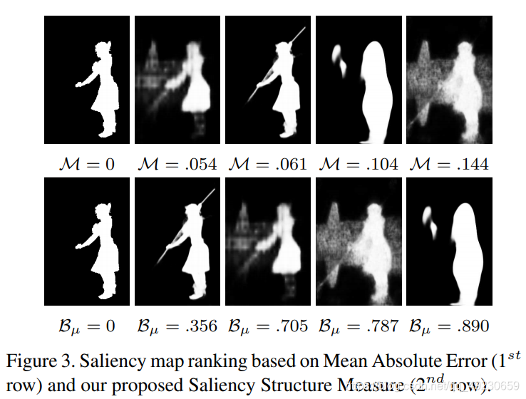 Weakly-Supervised Salient Object Detection via Scribble Annotations-CSDN博客