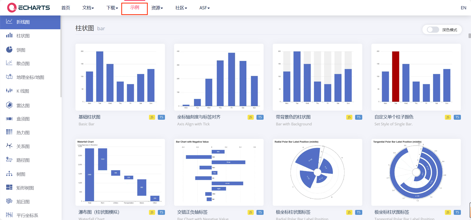 Vue2中使用echarts,并从后端获取数据同步vue图表获取数据 Csdn博客