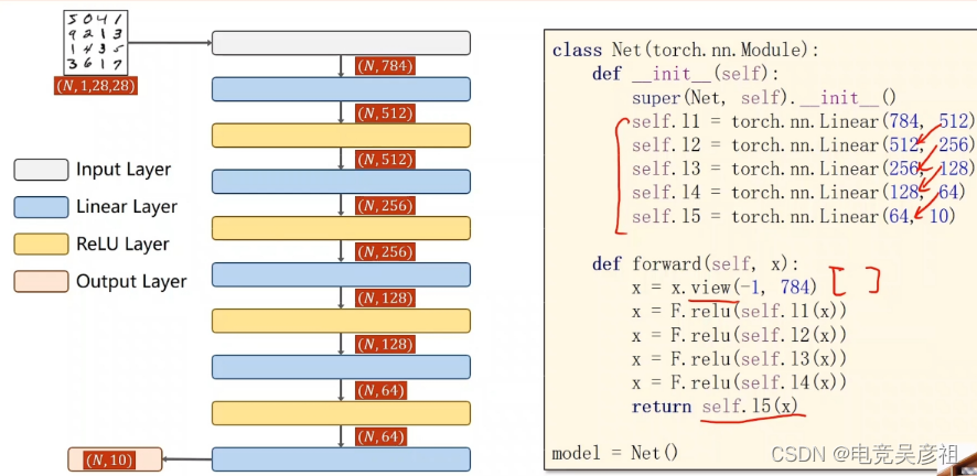 PyTorch深度学习中的softmax、one-hot与损失函数应用,-CSDN博客