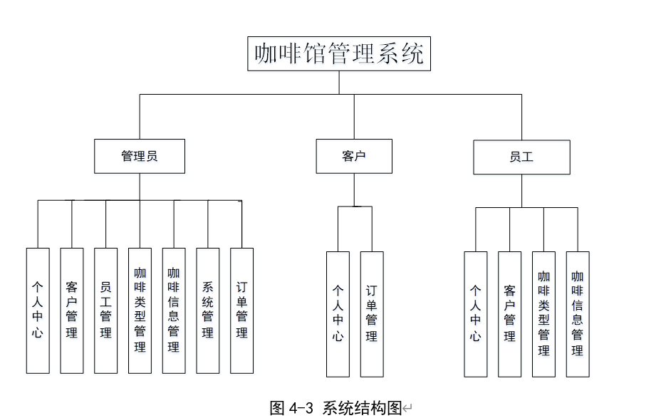 咖啡馆管理系统基于jsp技术 Mysqljava Bs结构的咖啡馆管理系统设计与实现可运行源码数据库设计文档咖啡馆管理系统e R图 Csdn博客