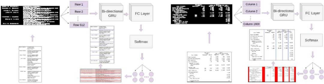 ICDAR 2019表格识别论文与竞赛综述（上）-CSDN博客