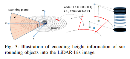 经典文献阅读之--lris（优于Scan Context的回环检测）_lidar iris-CSDN博客