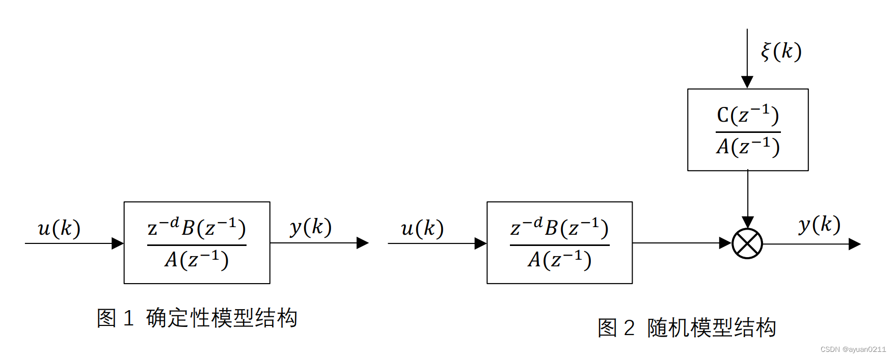 基于matlab控制系统辨识系列1 Matlab模型辨识 Csdn博客