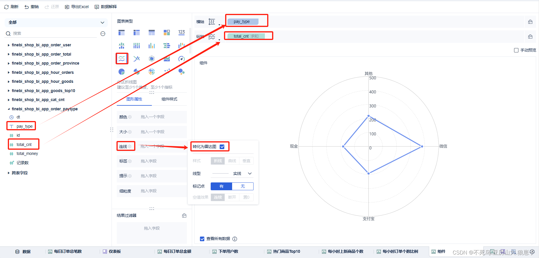 FineBI实战项目一（20）：不同支付方式订单笔数分析开发_线图配置total-CSDN博客