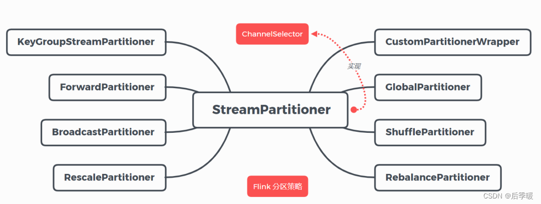 Flink面试（1）_flink setparallelism-CSDN博客