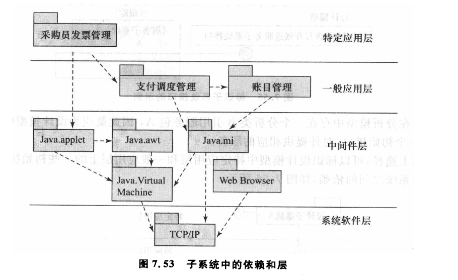 软件工程-第7章 面向对象方法RUP-CSDN博客