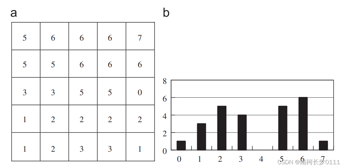 Reversible Data Hiding(Ni ZC. 2006)——基于直方图平移的可逆数据隐藏算法论文简述和算法复现(Matlab)-CSDN博客