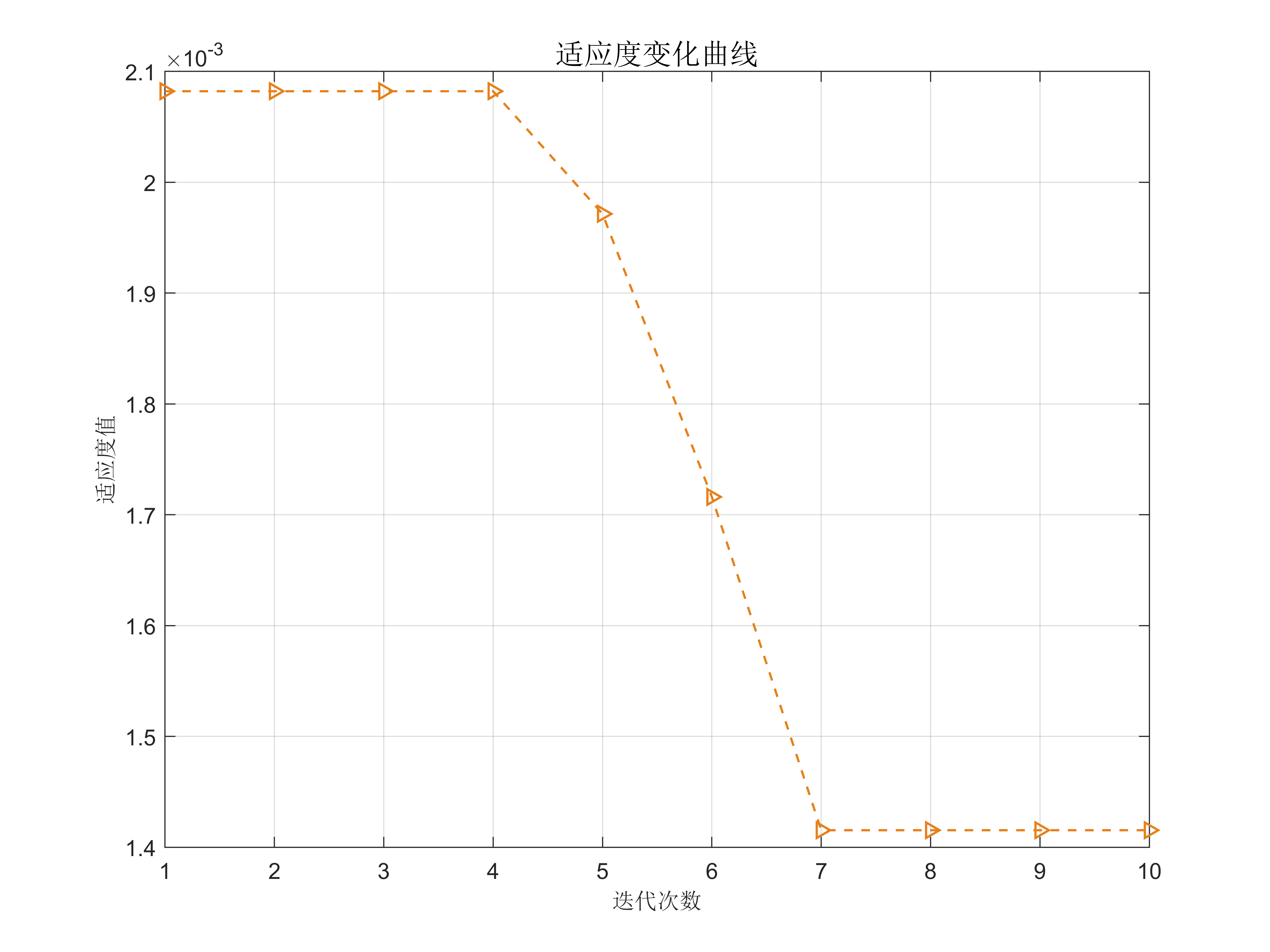 基于改进天鹰优化算法iao优化rbf神经网络数据回归预测 Iao Rbf的数据回归预测多输入多输出 Csdn博客