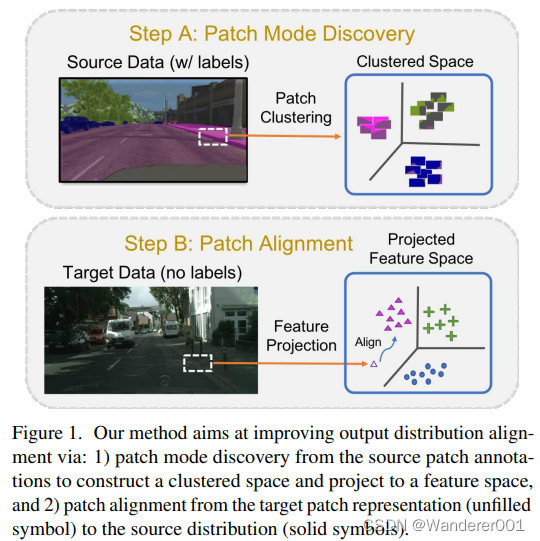Domain Adaptation for Structured Output viaDiscriminative Patch Representations_domain ...