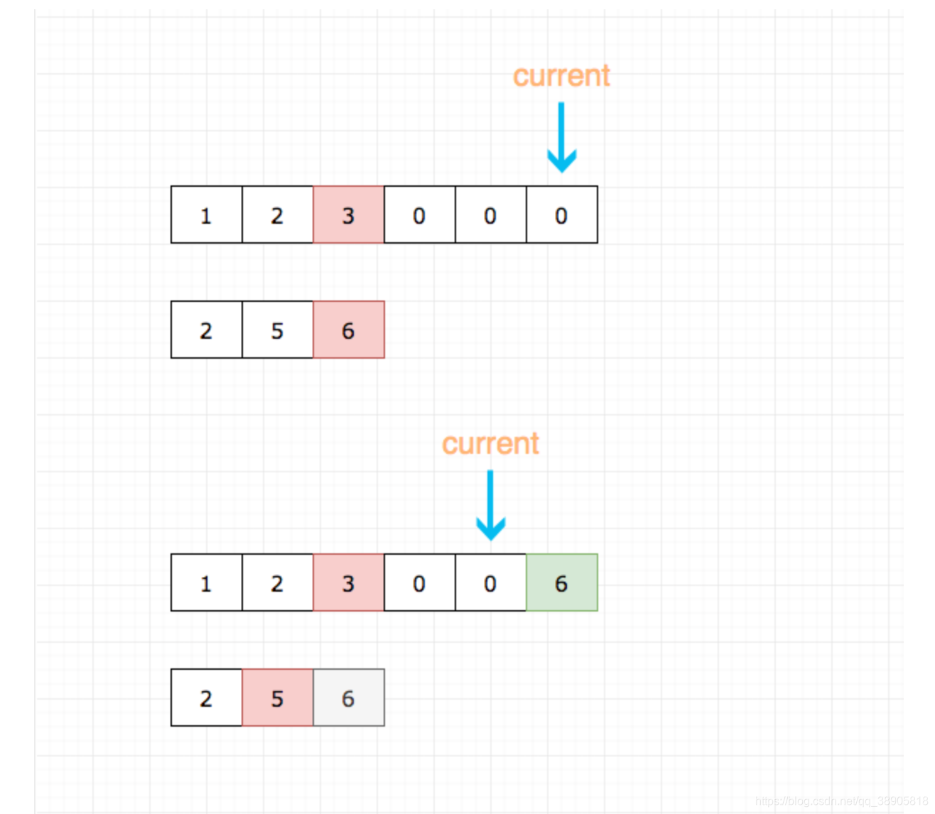 Leetcode(Java)-88. 合并两个有序数组_将nums2的值加入至nums1的数组中 java代码-CSDN博客
