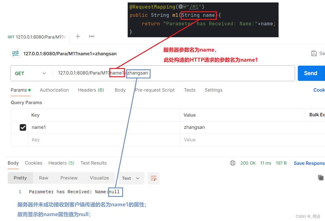 【JavaEE】_Spring MVC 项目单个及多个参数传参_spring mvc 单个参数-CSDN博客