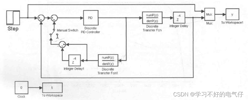 纯滞后系统的数字Smith预估控制-2_数字smith预估控制算法优点-CSDN博客