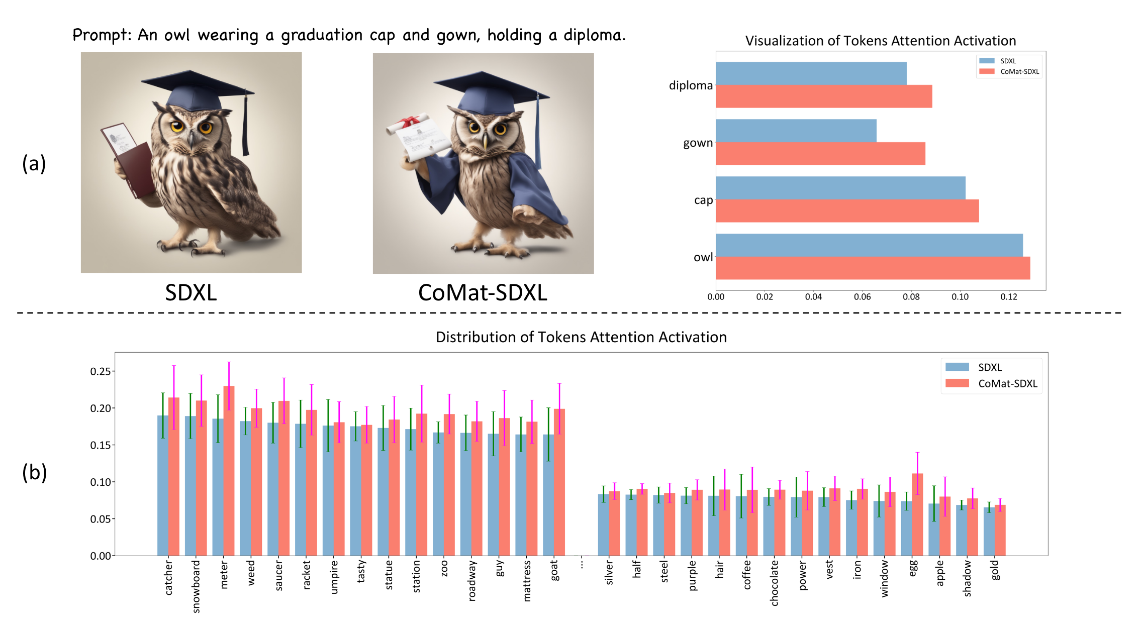 CoMat: Aligning Text-to-Image Diffusion Model with Image-to-Text Concept Matching-CSDN博客