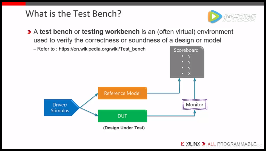 vivado HLS 入门（2）_c tb post check failed, nonzero return value '1'.-CSDN博客