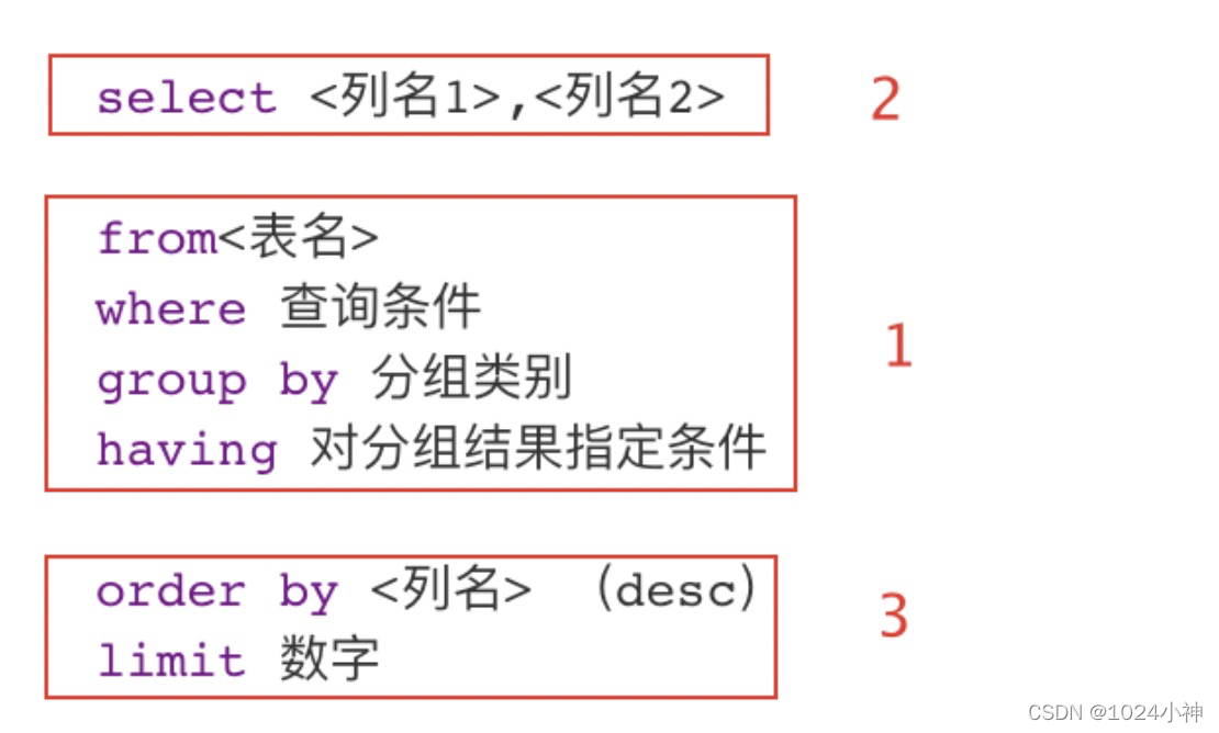 sql的执行顺序_去重和排序谁先执行-CSDN博客