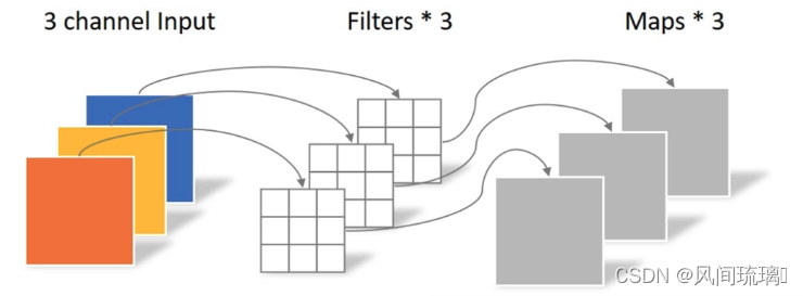 Pytorch之MobileNet图像分类_pytorch mobilenet-CSDN博客