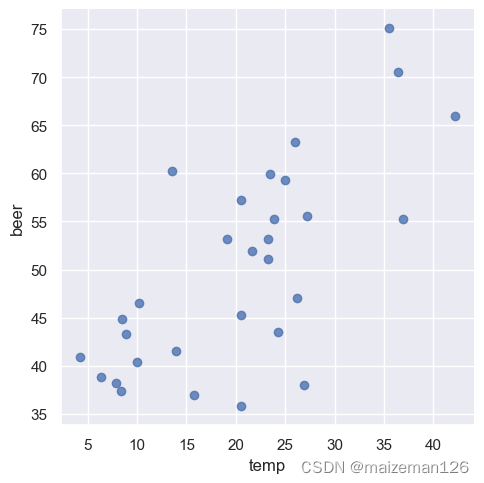 python统计分析——用seaborn绘制回归直线（sns.lmplot）-CSDN博客