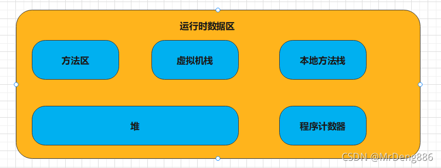 OutOfMemoryError(OOM)和StackOverflowError(SOF)异常总结_oom和sof的区别-CSDN博客
