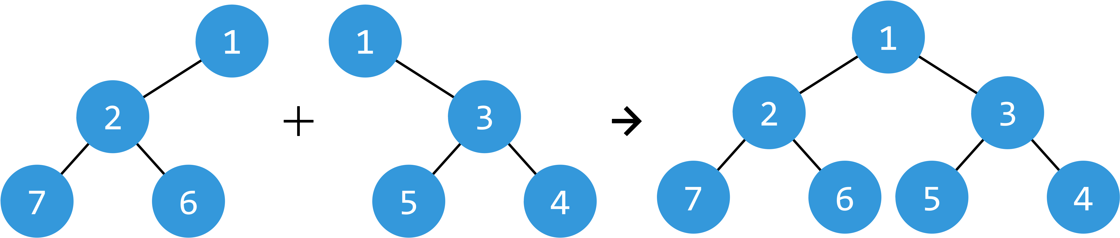 Python树结构库treelib_python treelib-CSDN博客