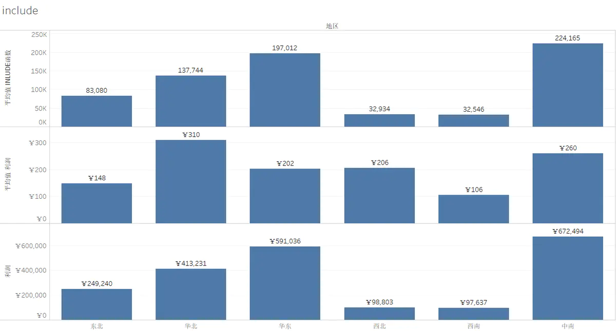 Tableau LOD详细级别表达式入门(include函数、exclude函数、fixed函数)_tableau include函数-CSDN博客