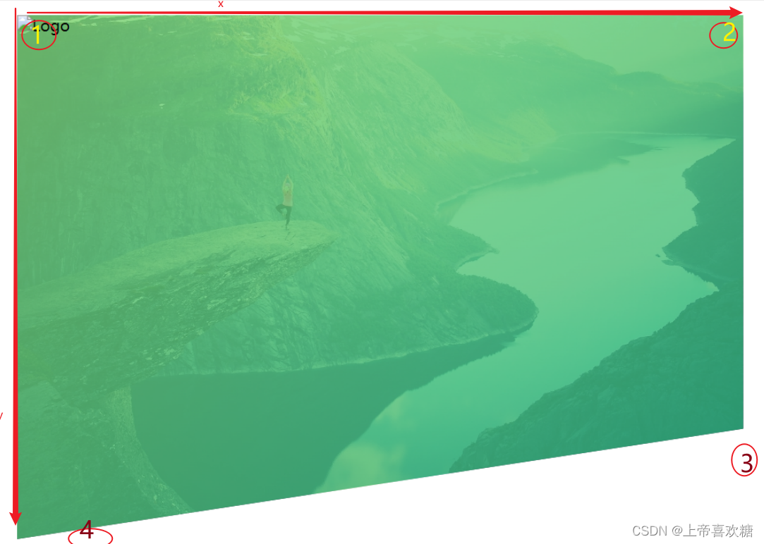 CSS属性详解：clip-path、文本样式与动画应用-CSDN博客