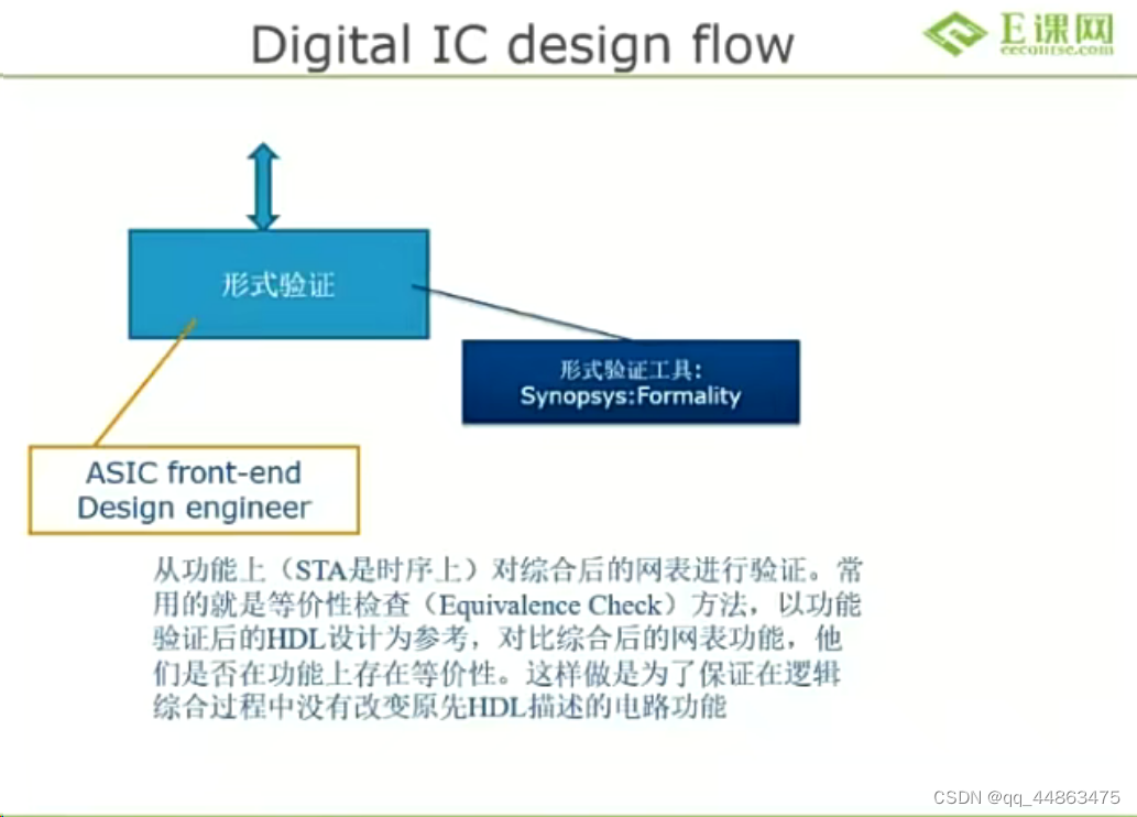 1.数字ic设计流程——DFT概述和ATE测试_dft ate-CSDN博客