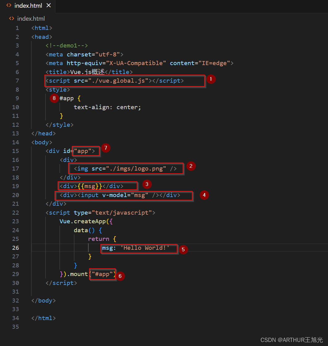 Vuejs 3 应用开发与核心源码解析 阅读笔记vue3源码解析电子书 Csdn博客