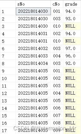 数据更新-插入元组（VALUES）、修改属性(SET)、删除元组（DELETE）_update set values-CSDN博客