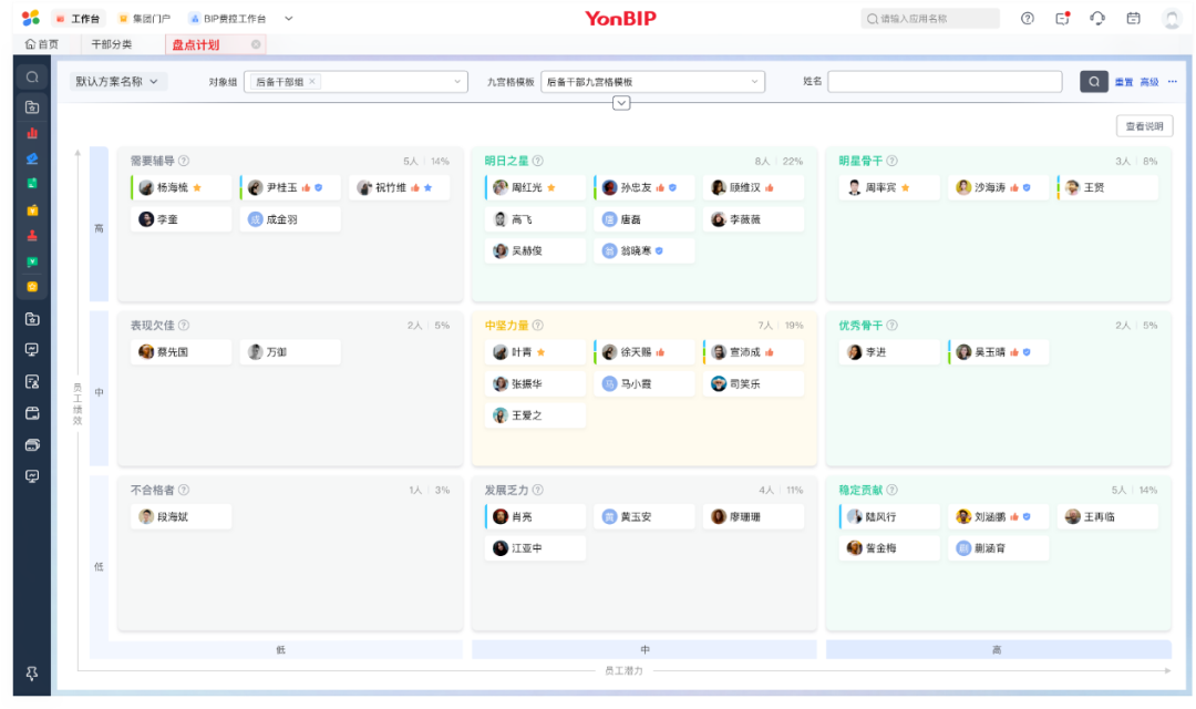 用友BIP数智干部管理，落实国有企业人才强企战略_用友 bip 界面-CSDN博客