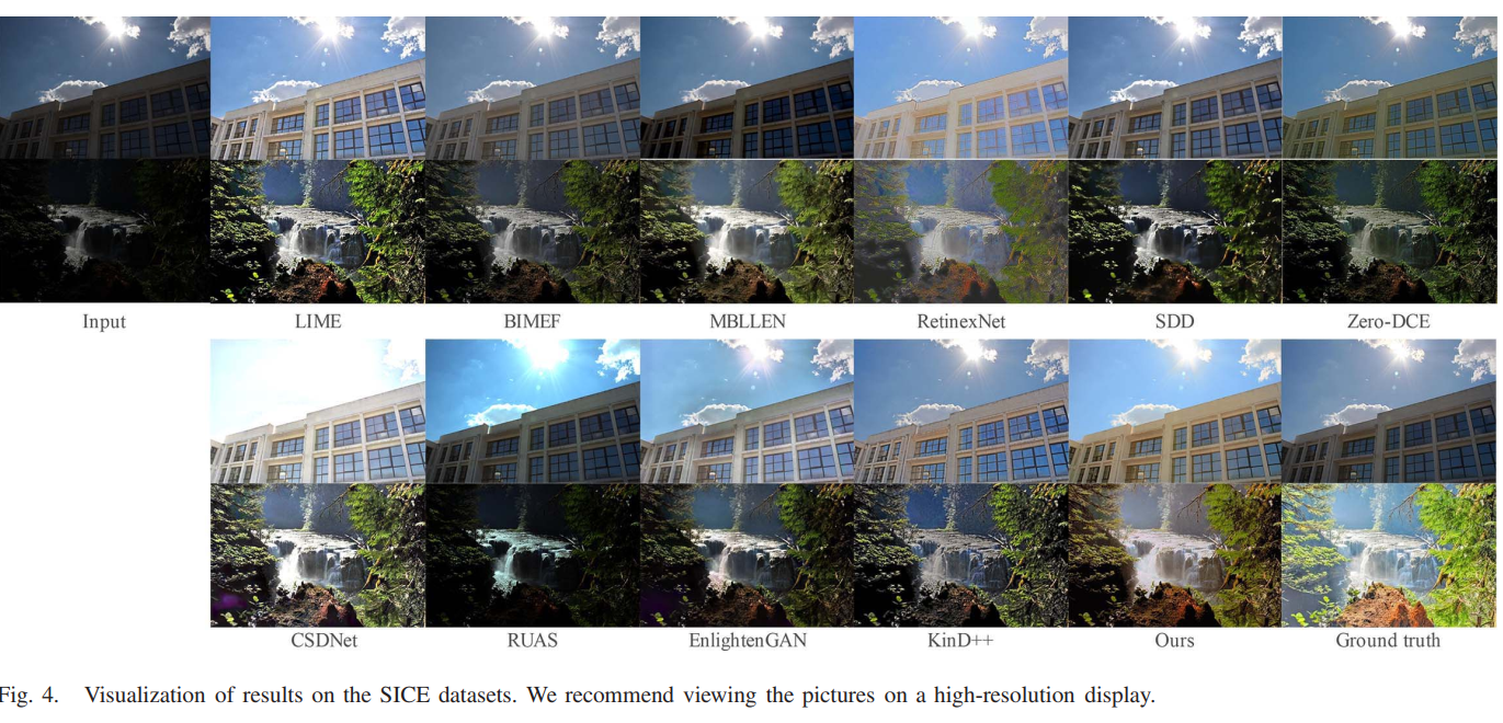Multiscale Low-Light Image Enhancement Network With Illumination ...